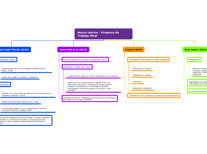 EDLE - Proyecto de Trabajo Final - Mind Map
